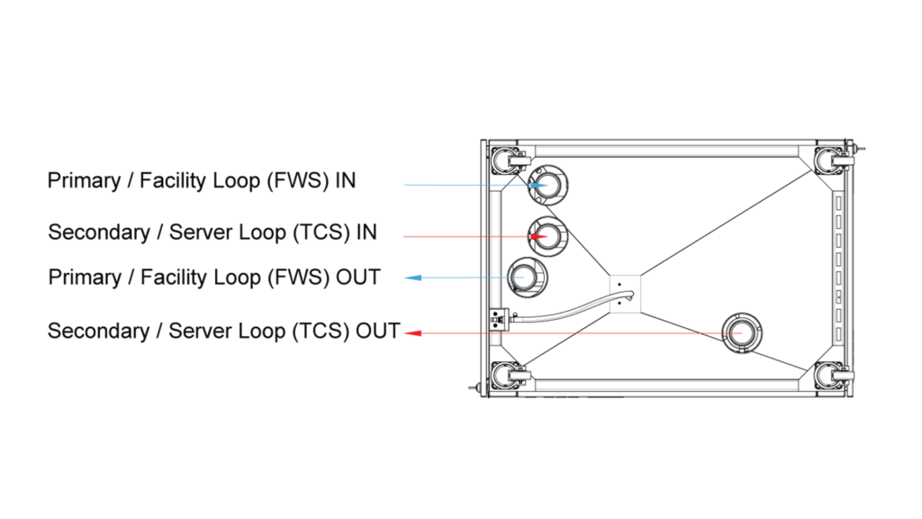 CDU 6: in-rack Coolant Distribution Unit - DCX